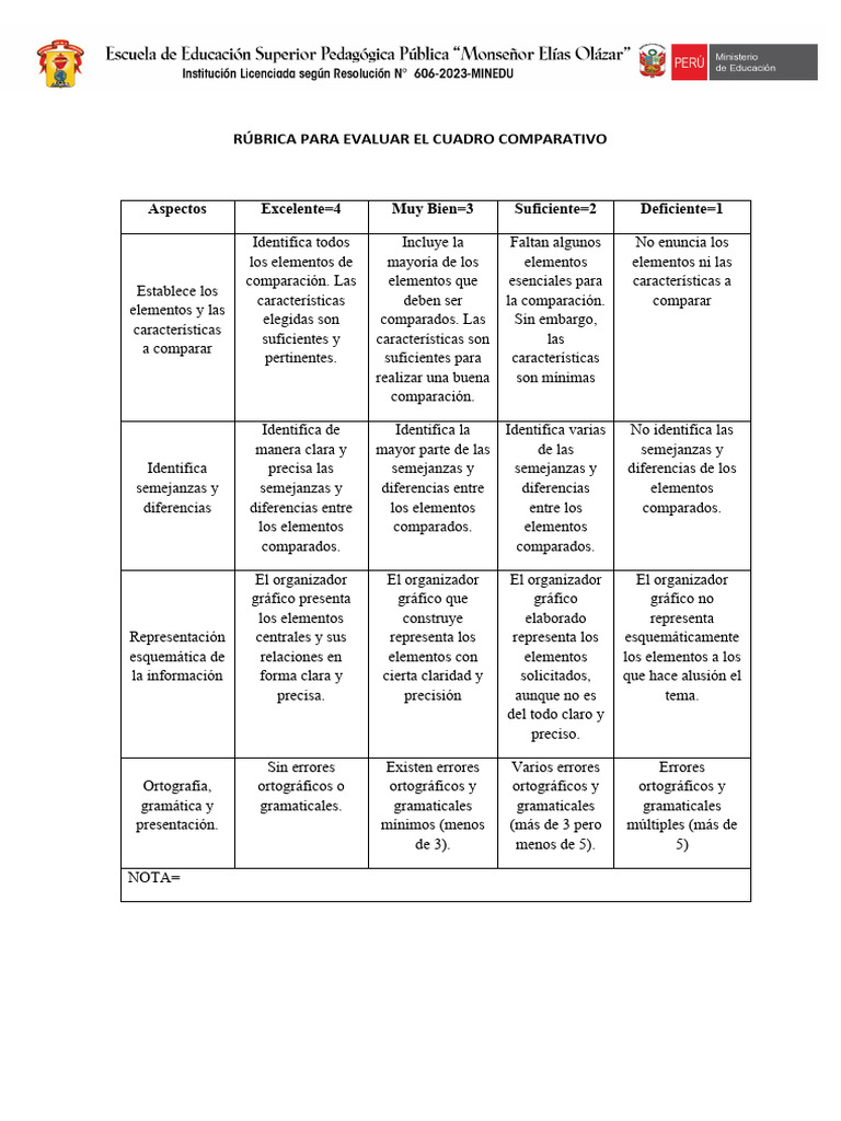 Rúbrica para Evaluar El Cuadro Comparativo | PDF Rúbrica para Evaluar El Cuadro Comparativo | PDF