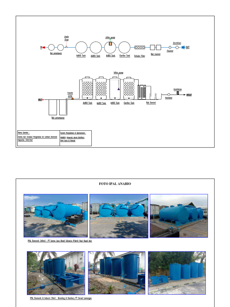 Skema IPAL Domestik 10M3 - Jatim | PDF