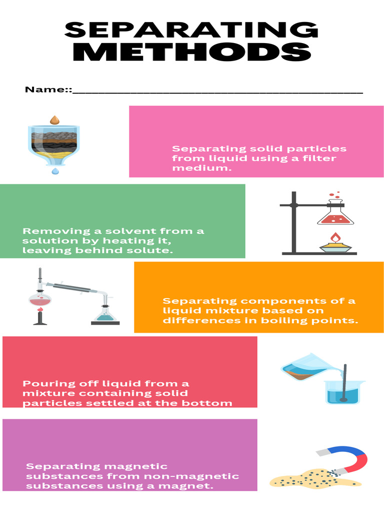 Separating Mixtures Science Infographic in Colorful Illustrative Style ...