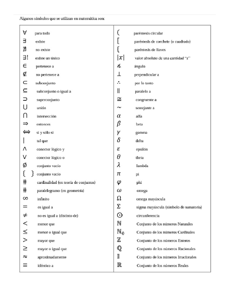 Math Simbols | PDF