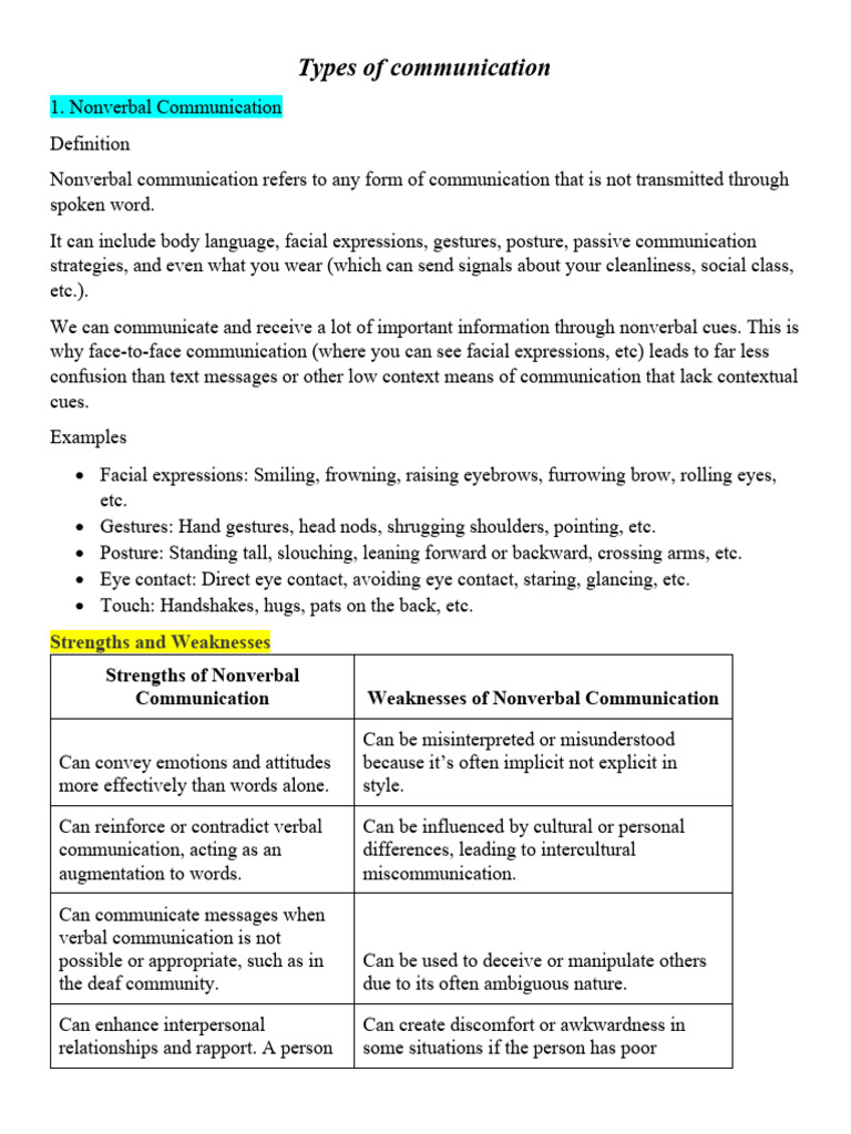 питання 5 Types of communication part 1 | PDF | Communication | Nonverbal Communication