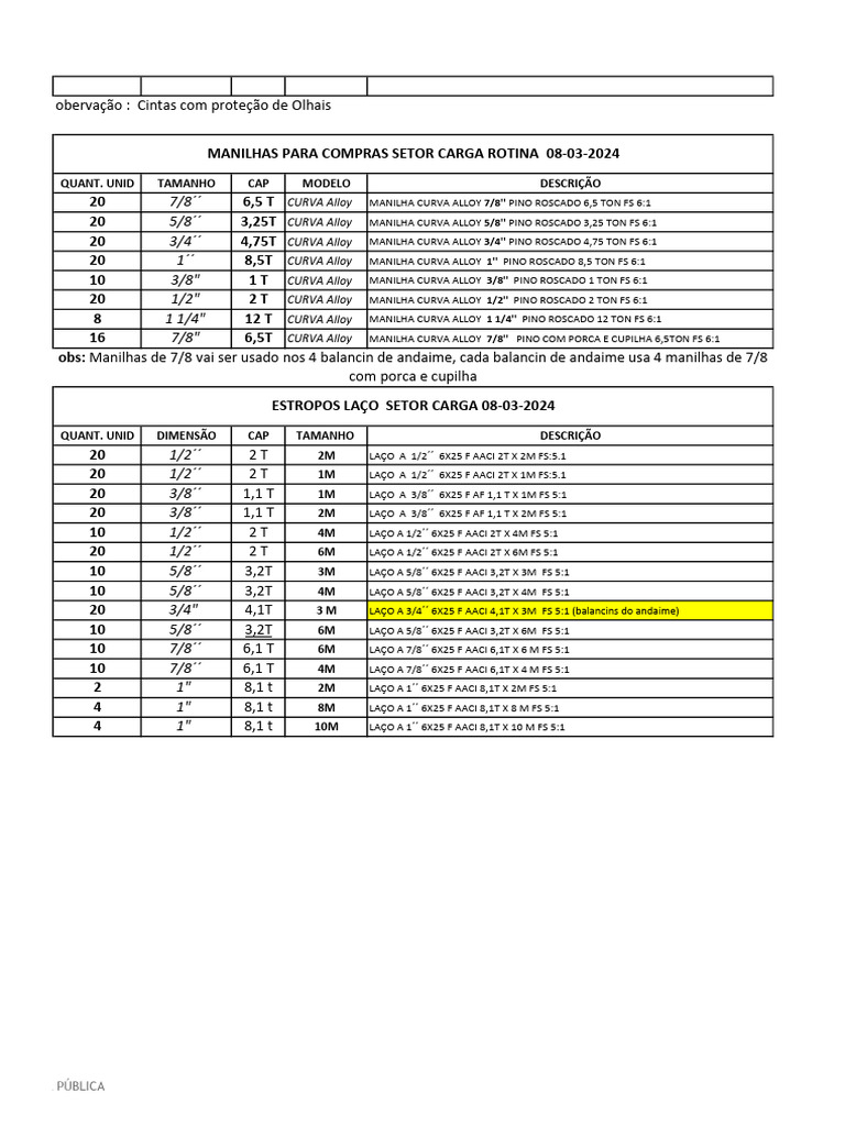 Ferramentas Manilhas | PDF