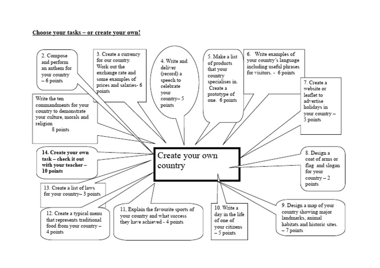 Create Your Own Country Task 1 | PDF