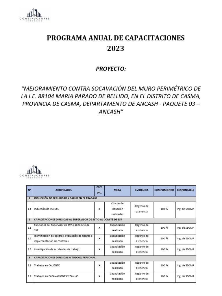 Programa Anual de Capacitaciones | PDF