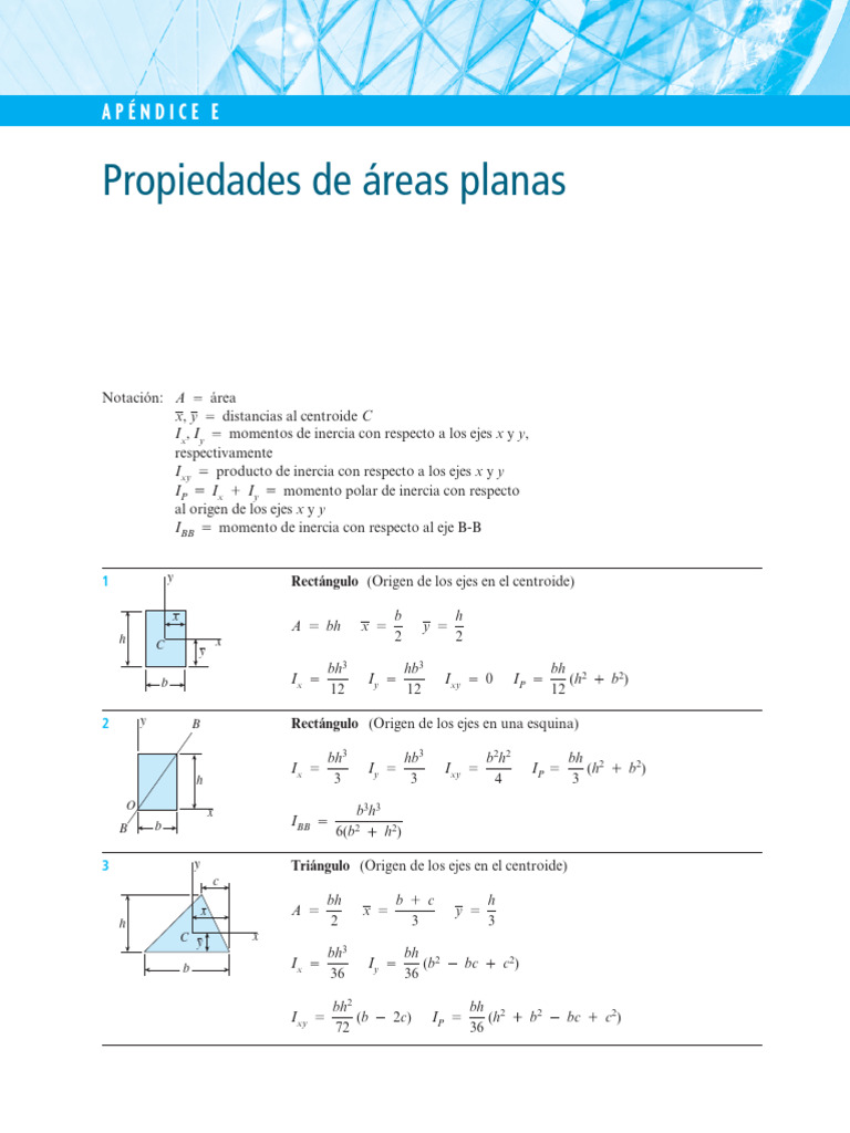 Tablas Areas | PDF | Curva | Rectángulo
