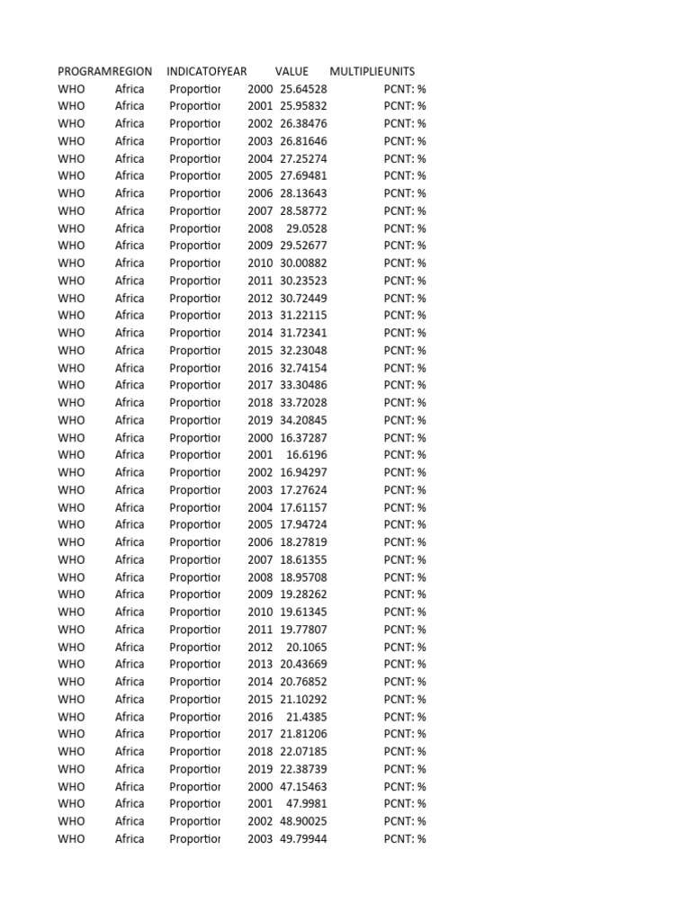 Computer Practical and Assignment 1 - Data | PDF | Economic Development