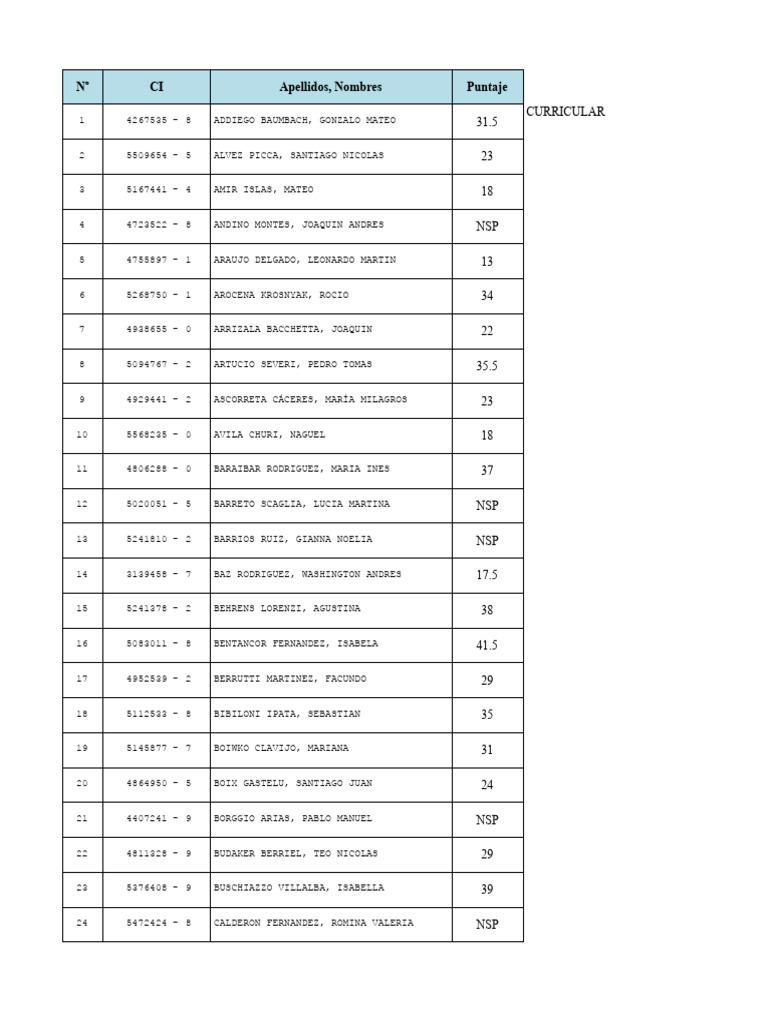 Acta Final Primer Parcial 2022 | PDF