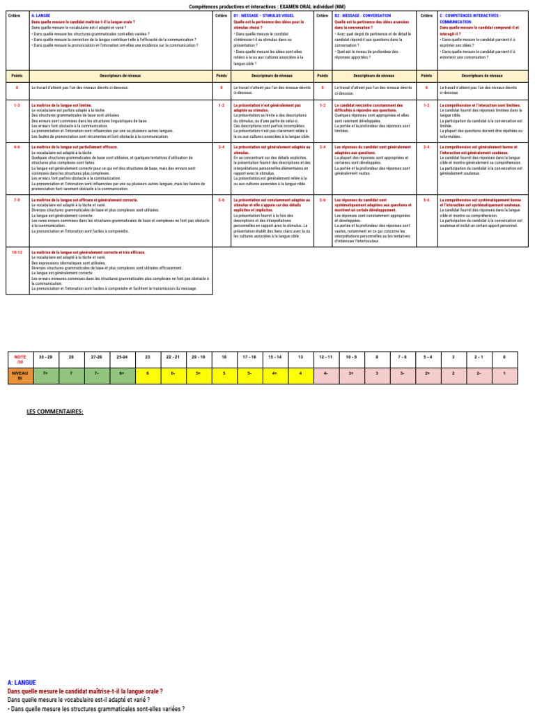 Examen Oral : Compétences Linguistiques | PDF | la communication ...