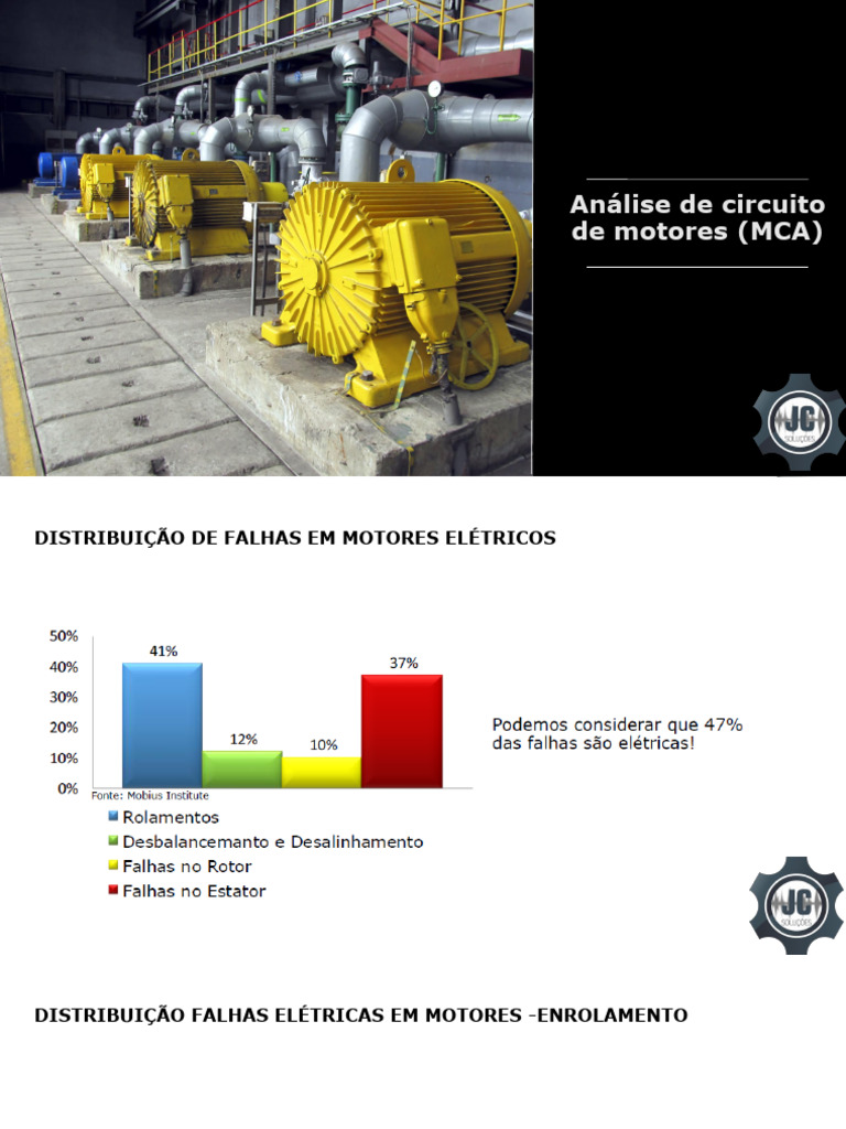 RESUMIDA - Apresentação Da Técnica de MCA™ - Atualizada | PDF | Motor ...