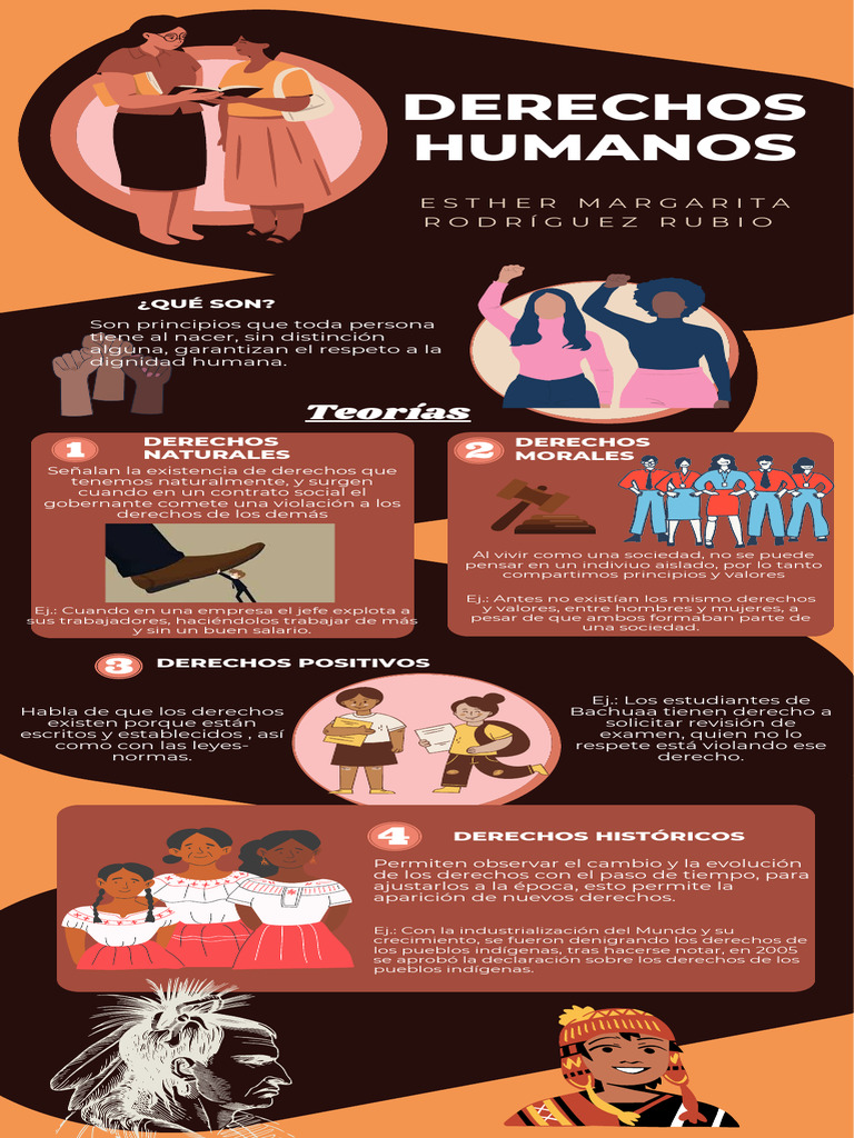 Derechos Humanos | PDF | Violación | Derechos humanos