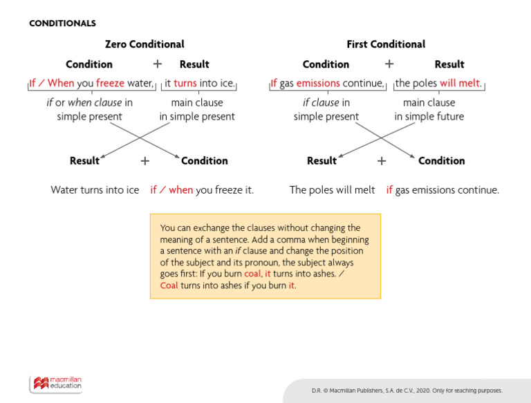 Grammar Chart 15 Conditionals | PDF
