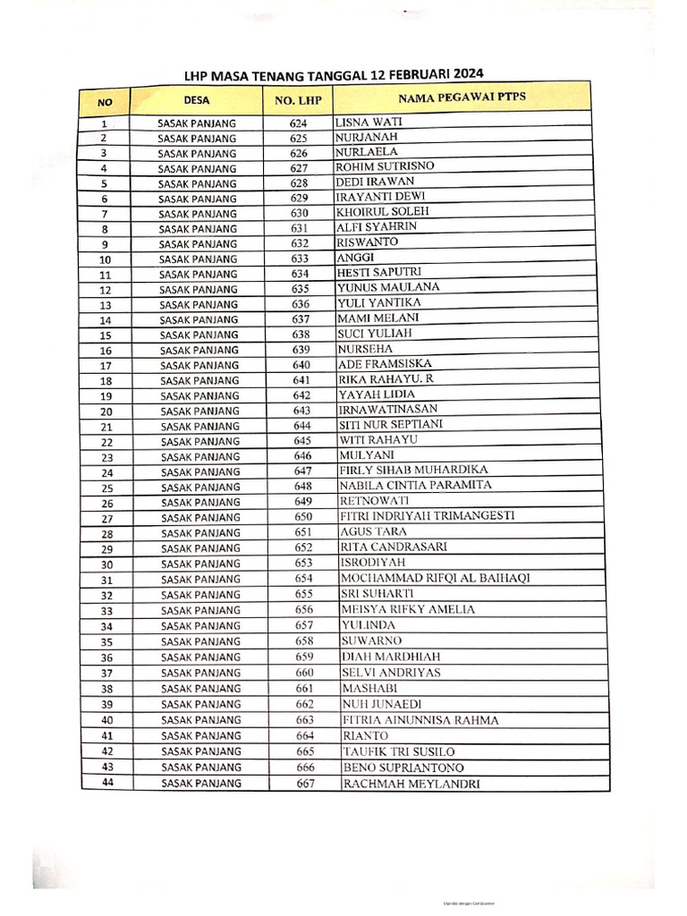 LHP Sasak Panjang 12.02.2024 | PDF