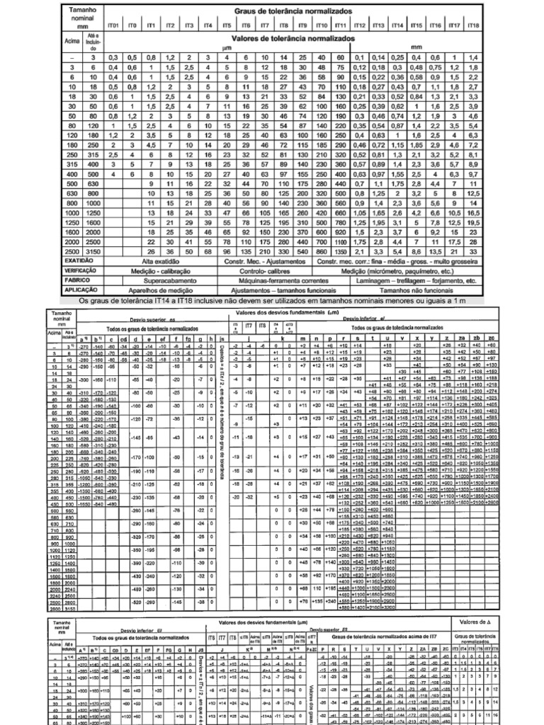 Tabelas Ajustamentos | PDF