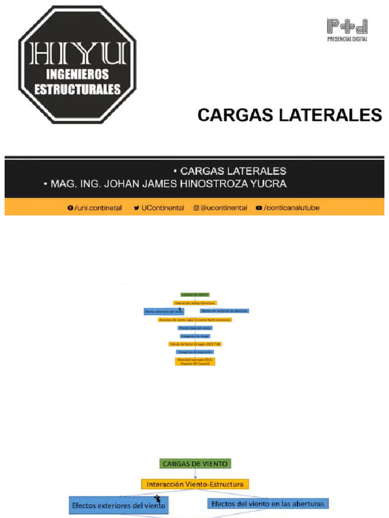 Diseño de Estructuras 1 | PDF