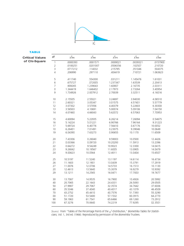 Tabel Chi-Square | PDF