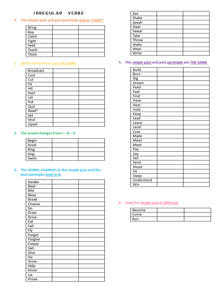 IRREGULAR VERBS by Groups | PDF
