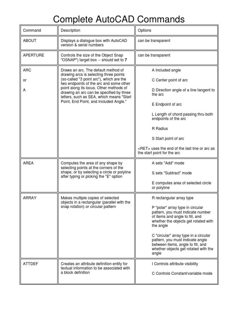 AutoCAD Commands | PDF | Angle | Circle