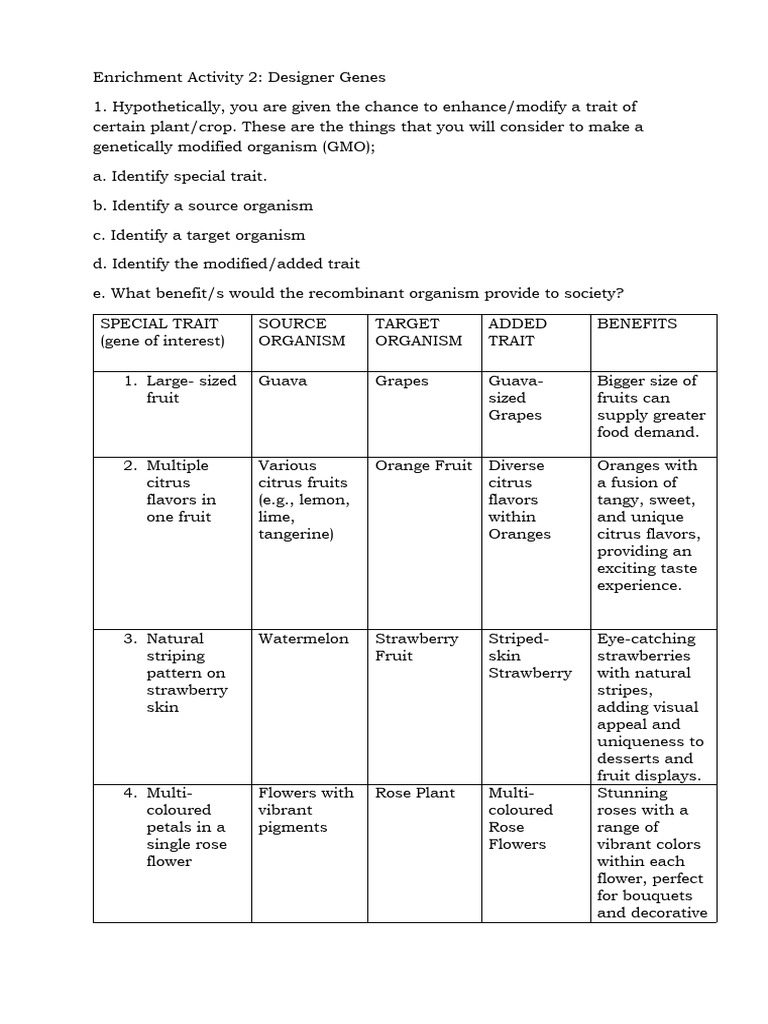 Designer Genes | Download Free PDF | Fruit | Orange (Fruit)