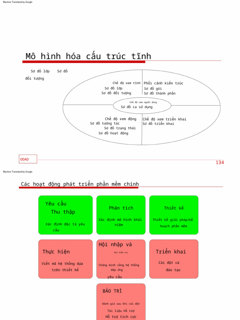 OOAD5.Modelling Static Structure-Le's MacBook Pro | PDF