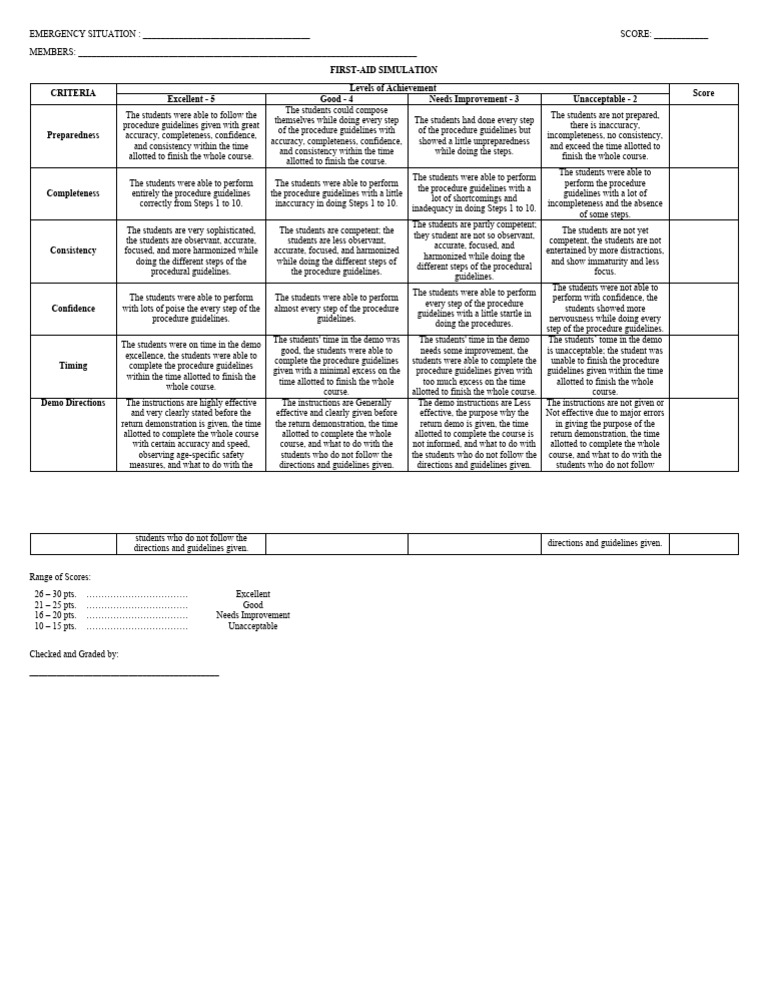 First-Aid Simulation Activity | PDF | Accuracy And Precision