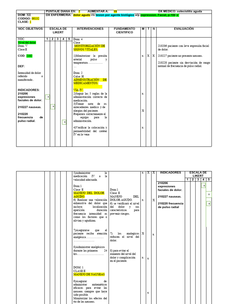 Practica 22 - 11 - 23 Cuadro Pae | PDF | Dolor | Medicina CLINICA