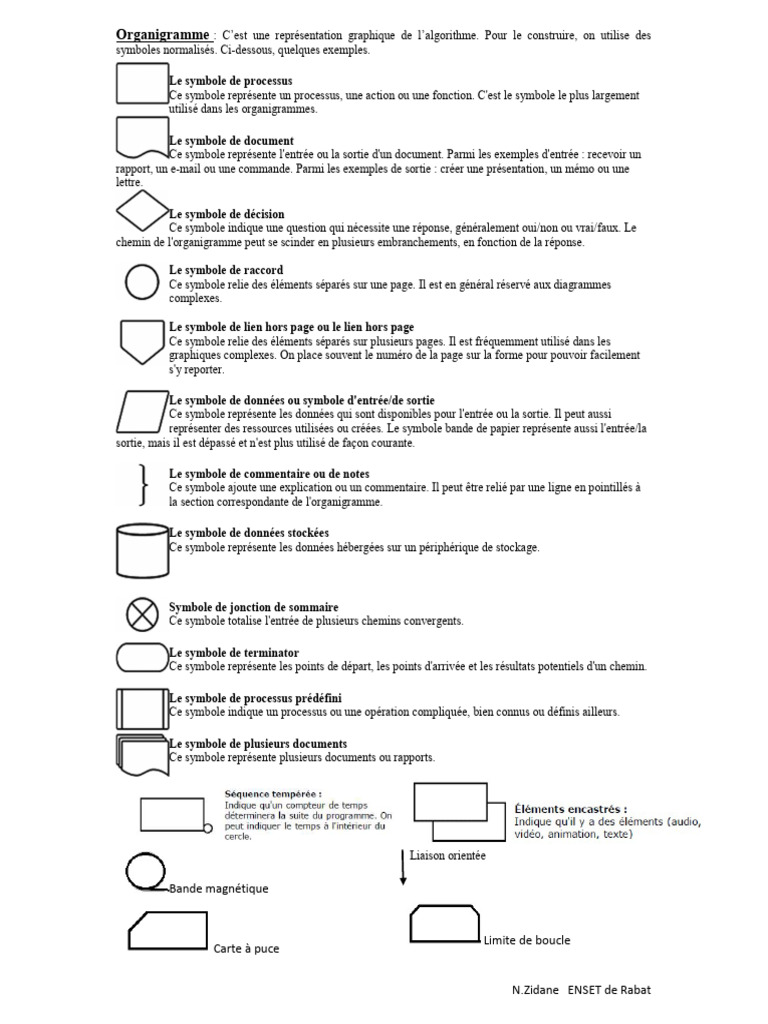 Symboles Des Organigrammes Informatique | PDF