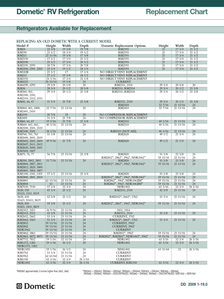 Dometic RV Refrigerator Replacement Guide | PDF | Technology & Engineering
