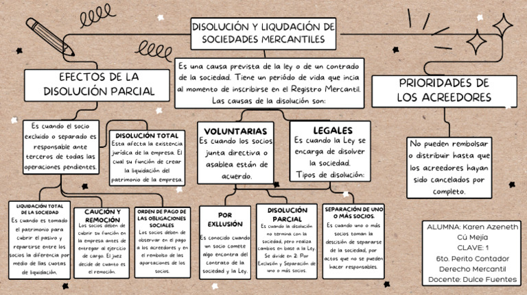 Disolución y Liquidación de Sociedades Mercantiles | PDF