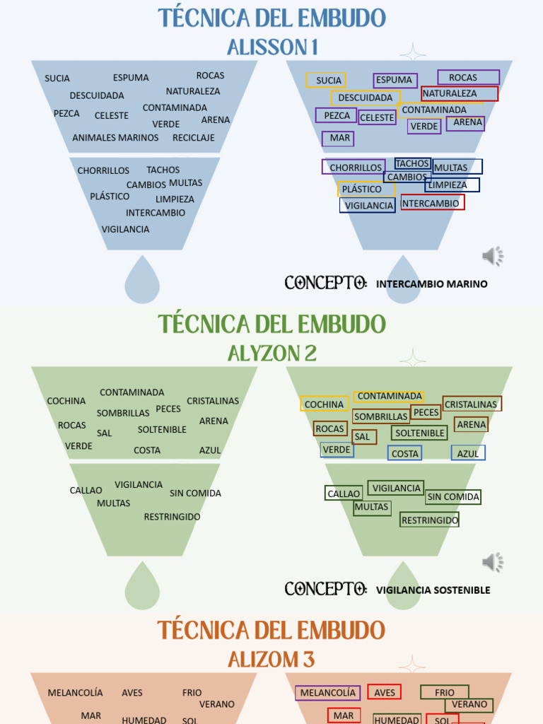 Tecnica Del Embudo | PDF