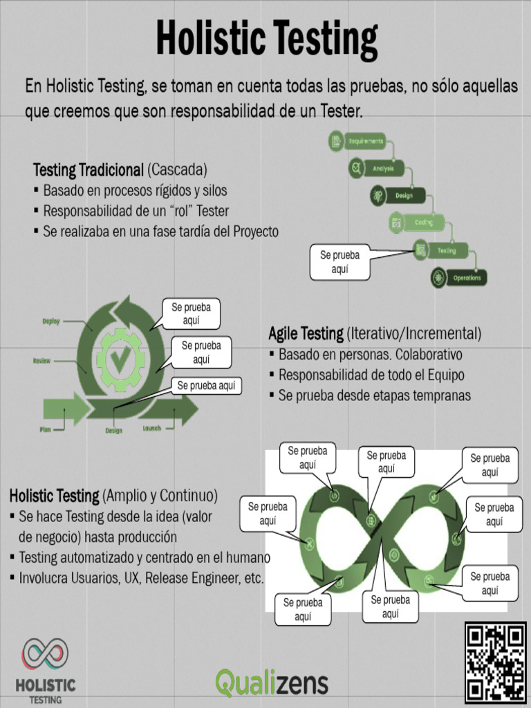 Holistic Testing 1711145436 | PDF