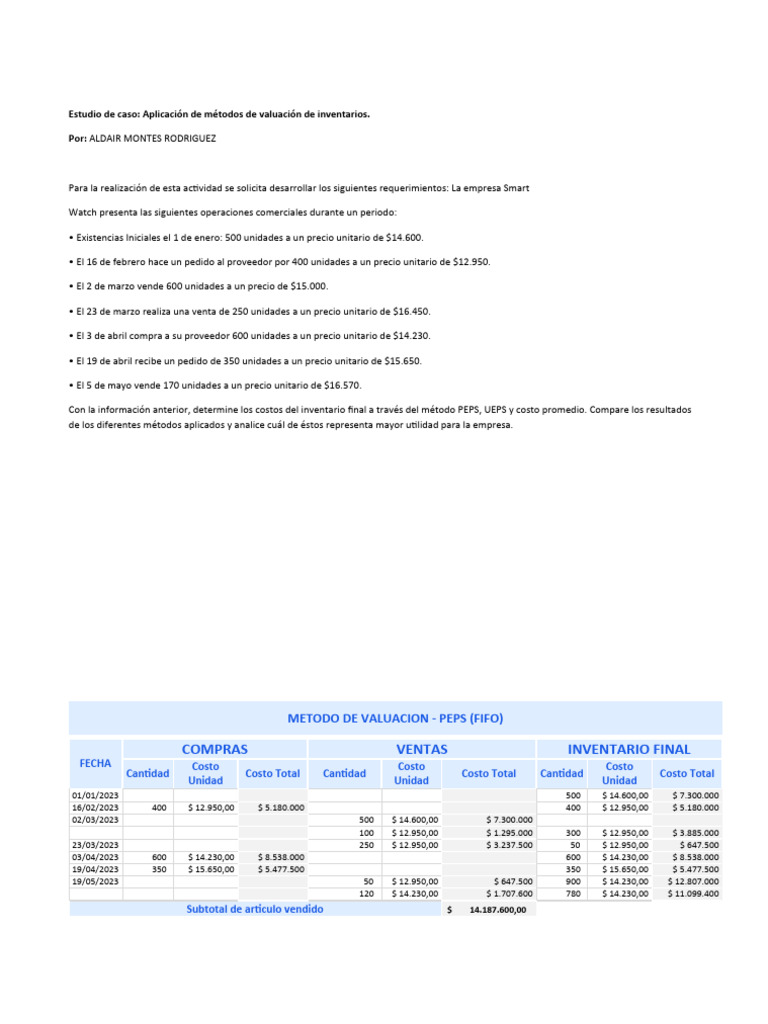 Estudio de Caso-Aplicación de Métodos de Valuación de Inventarios. | Descargar gratis PDF ...