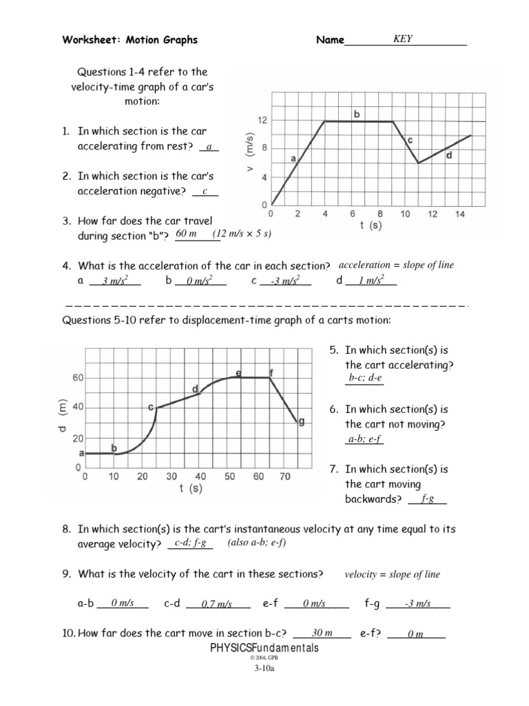 Motion Graphs Worksheet and Key | PDF | Acceleration | Velocity