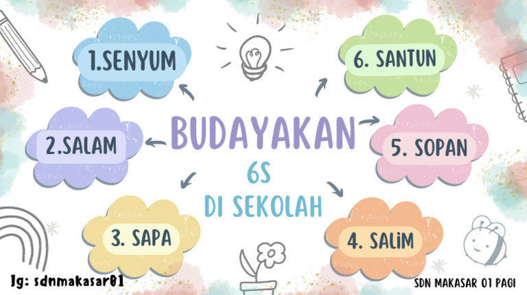 Spanduk Budaya 6S.. | PDF