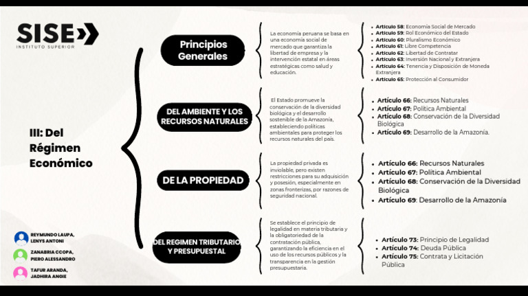 MAPA GRUPAL | PDF | Economias