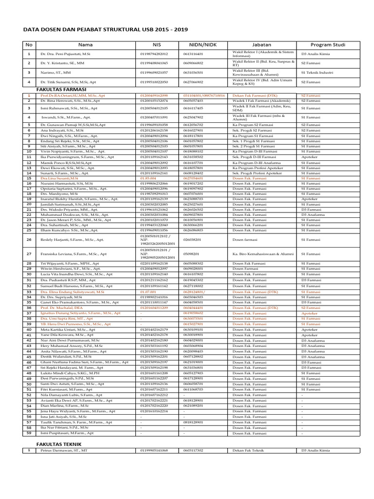 Data Nis Nidn Pejabat Struktural Dan Dosen-1 | PDF