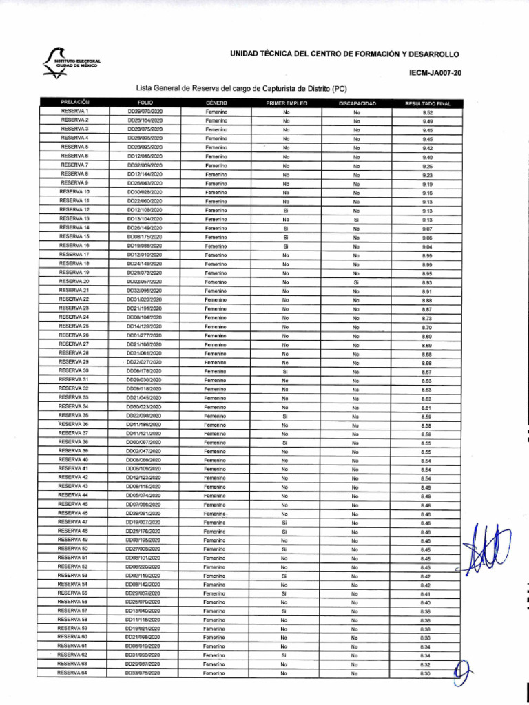 Lista General de Capturista | PDF