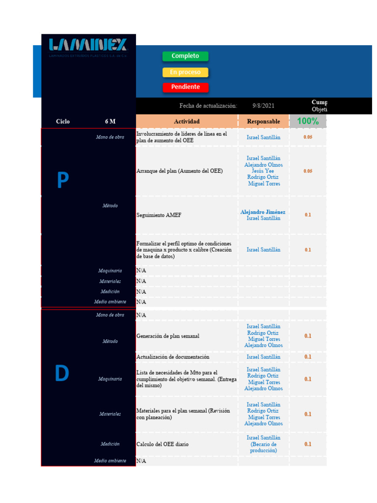 Plan Aumento Del Rendimiento Del OEE | PDF