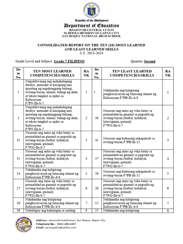 10 Most 10 Least Filipino 7 Quarter 2 | PDF