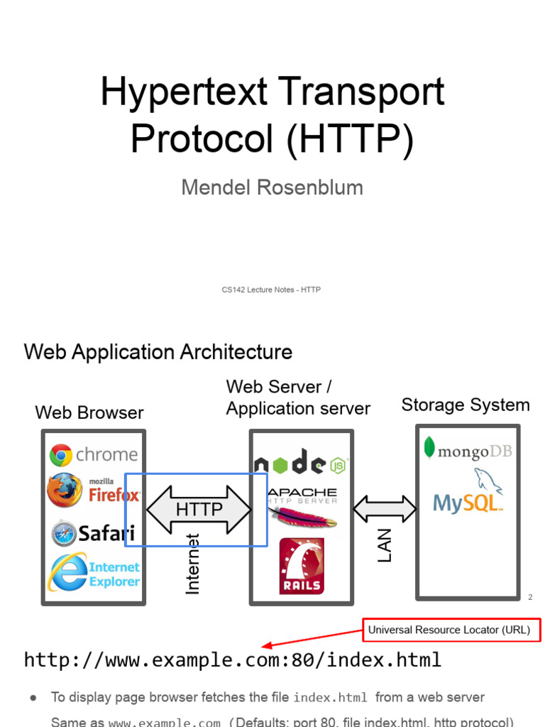 HTTP - 2024-03-15T023409.429 | PDF | Networking | Internet & Web