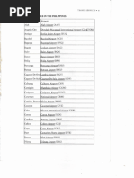 Philippine Airports With IATA & ICAO Codes | PDF | Encodings