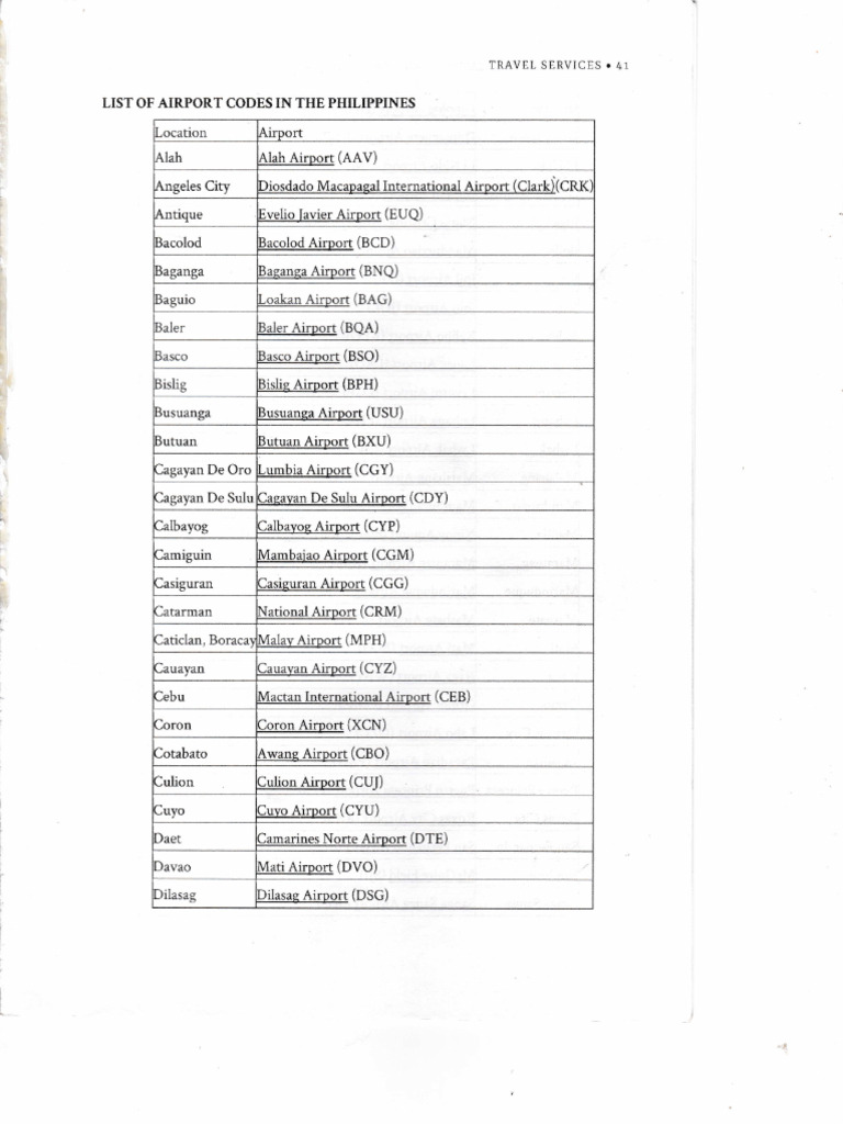 Philippine Airport Codes List | PDF | Business