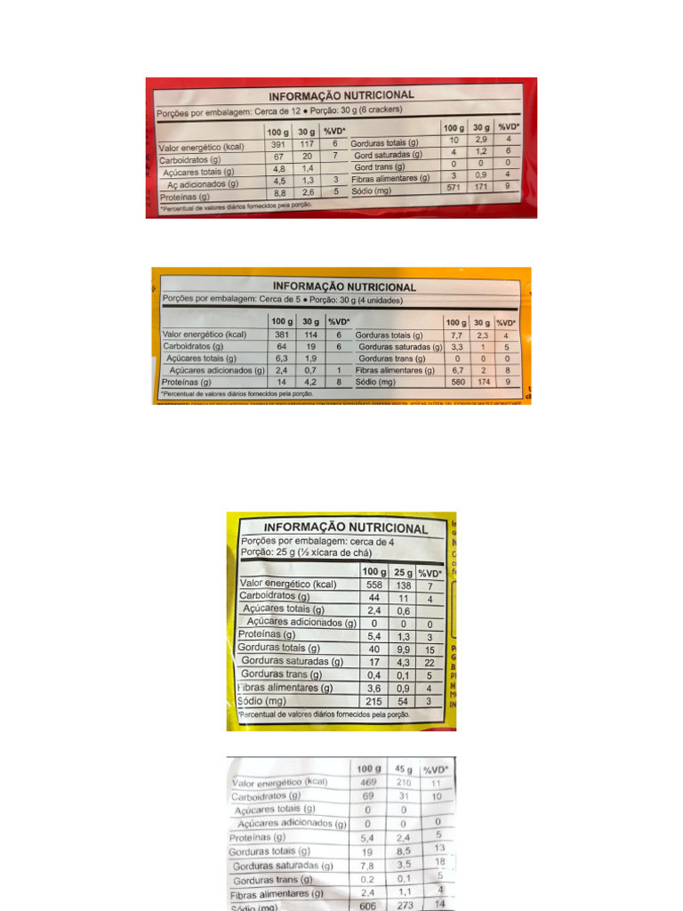 Rotulos de Biologia | PDF