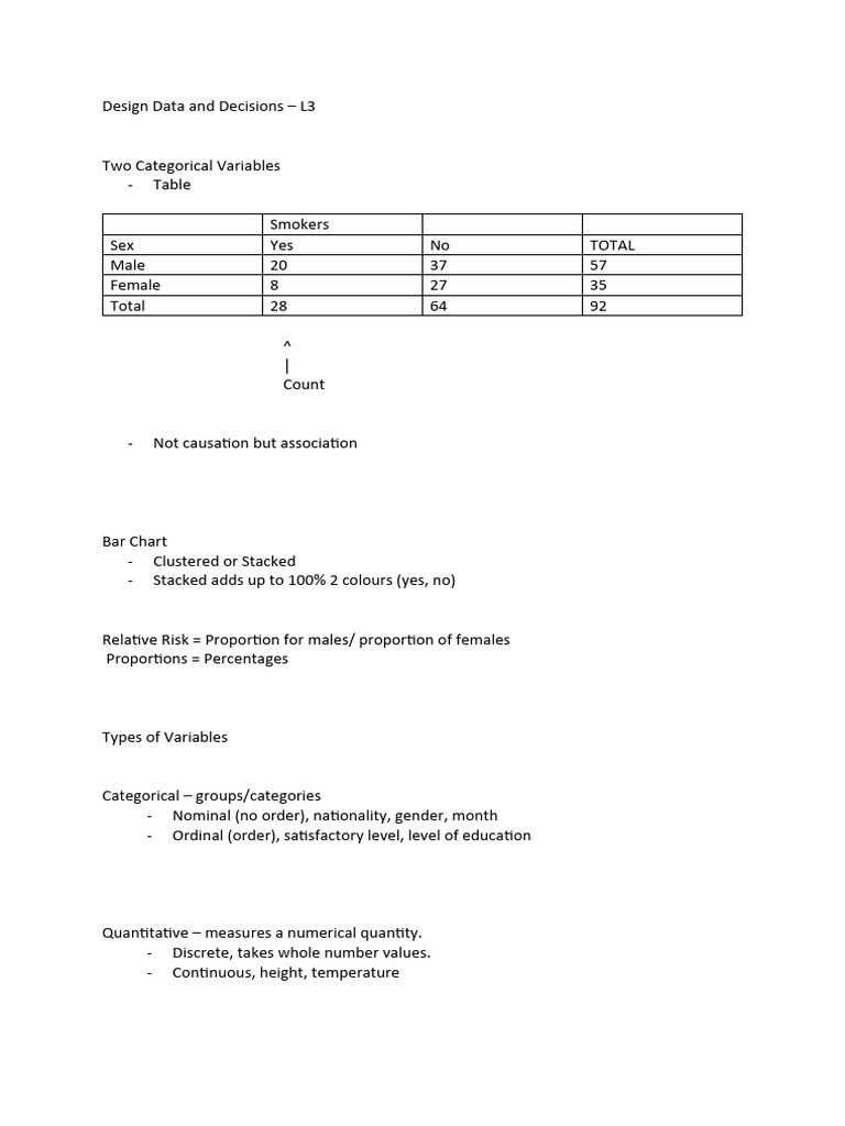 Design Data: Categorical Variables Analysis | PDF