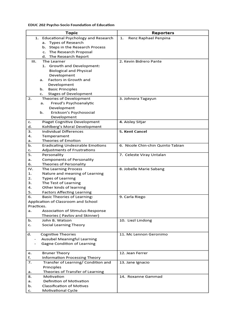 EDUC 202 Psycho Reports | PDF | Learning | Motivation