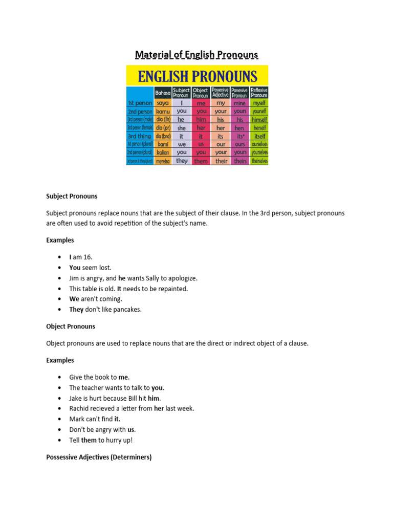 Pronouns | PDF | Pronoun | Subject (Grammar)