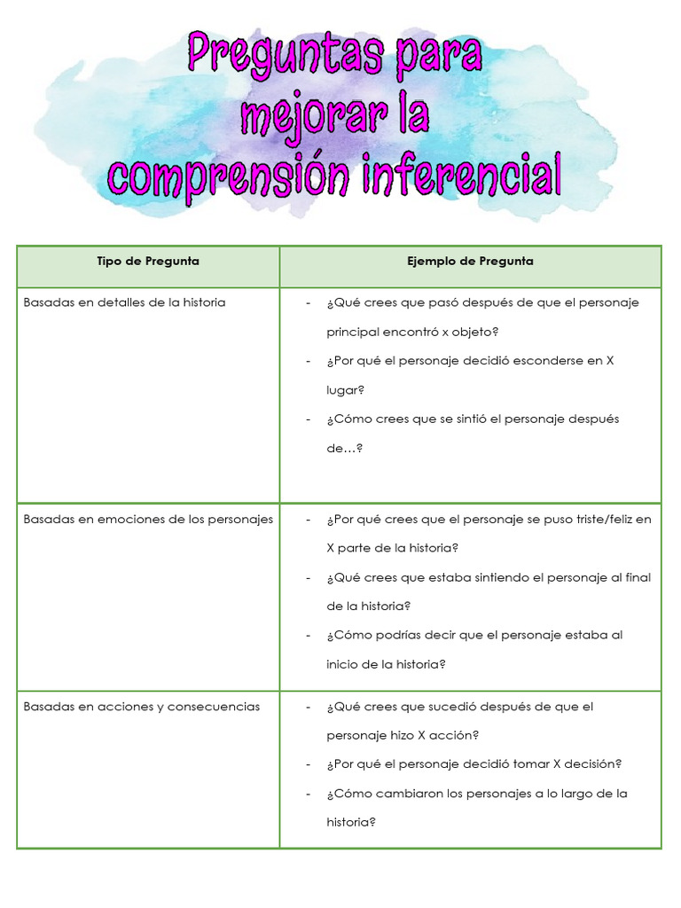 Preguntas para Reforzar La Comprensión Inferencial en Casa | PDF