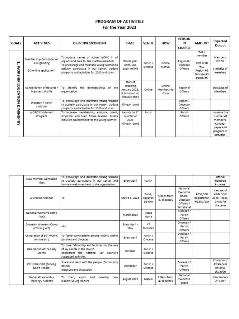 Program of Activities | PDF
