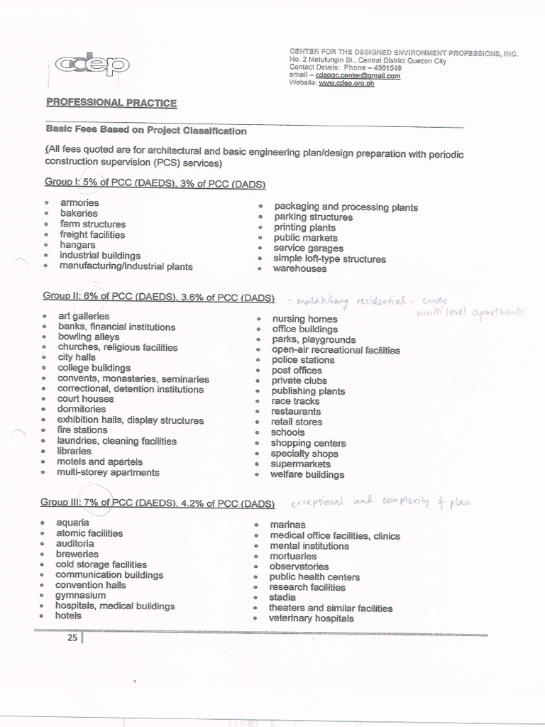 CDEP - Prof Prac 02 | PDF