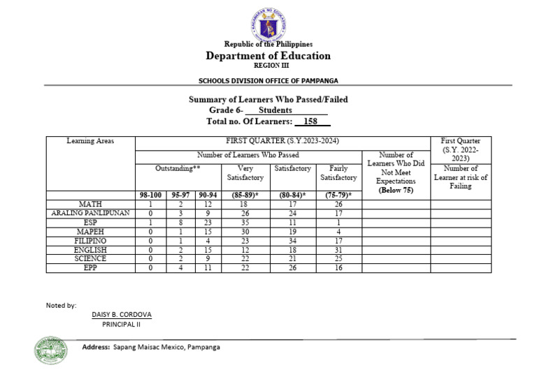 Summary of Grades | PDF