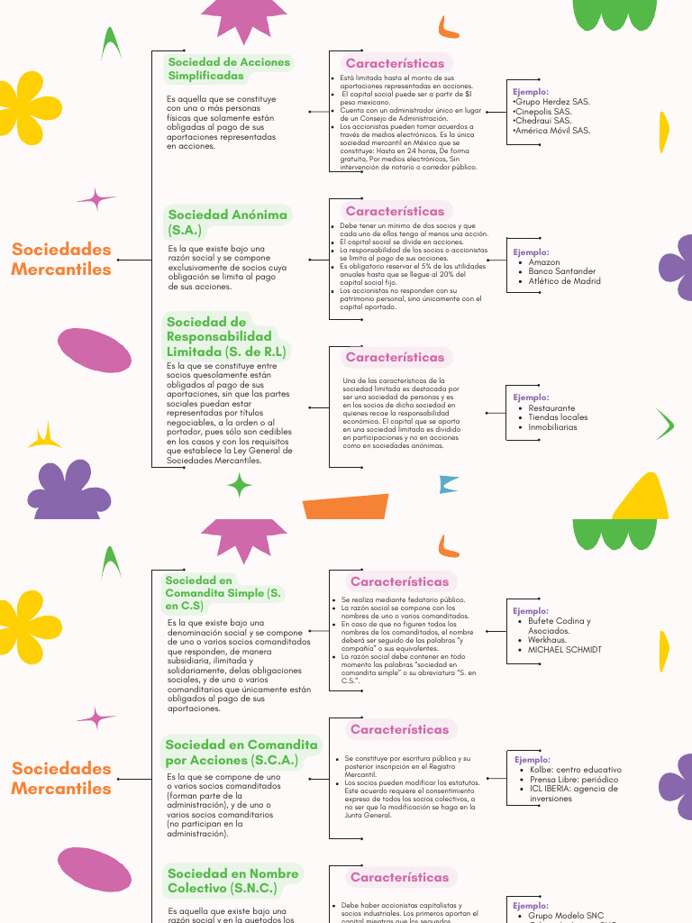 Cuadro Sinóptico de Llaves Tips Creatividad Geométrico Divertido Colorido_20240203_221749_0000 ...